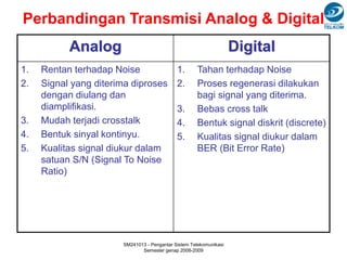 TRANSMISI DATA.ppt