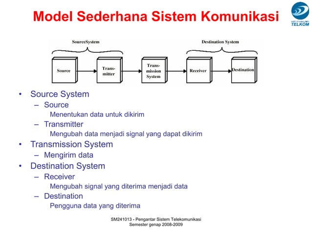TRANSMISI DATA.ppt
