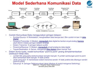 TRANSMISI DATA.ppt