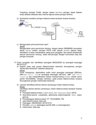 Sis tel its_solutions | PDF
