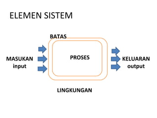 Sistem | PPT