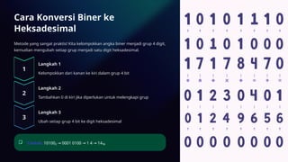 Sistem-Bilangan-Biner-Desimal-dan-Heksadesimal.pptx