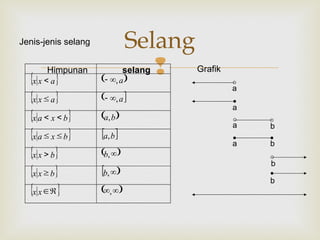 Sistem-Bilangan-Nyata.ppt mata kuliah matematika ekonomi | PPT