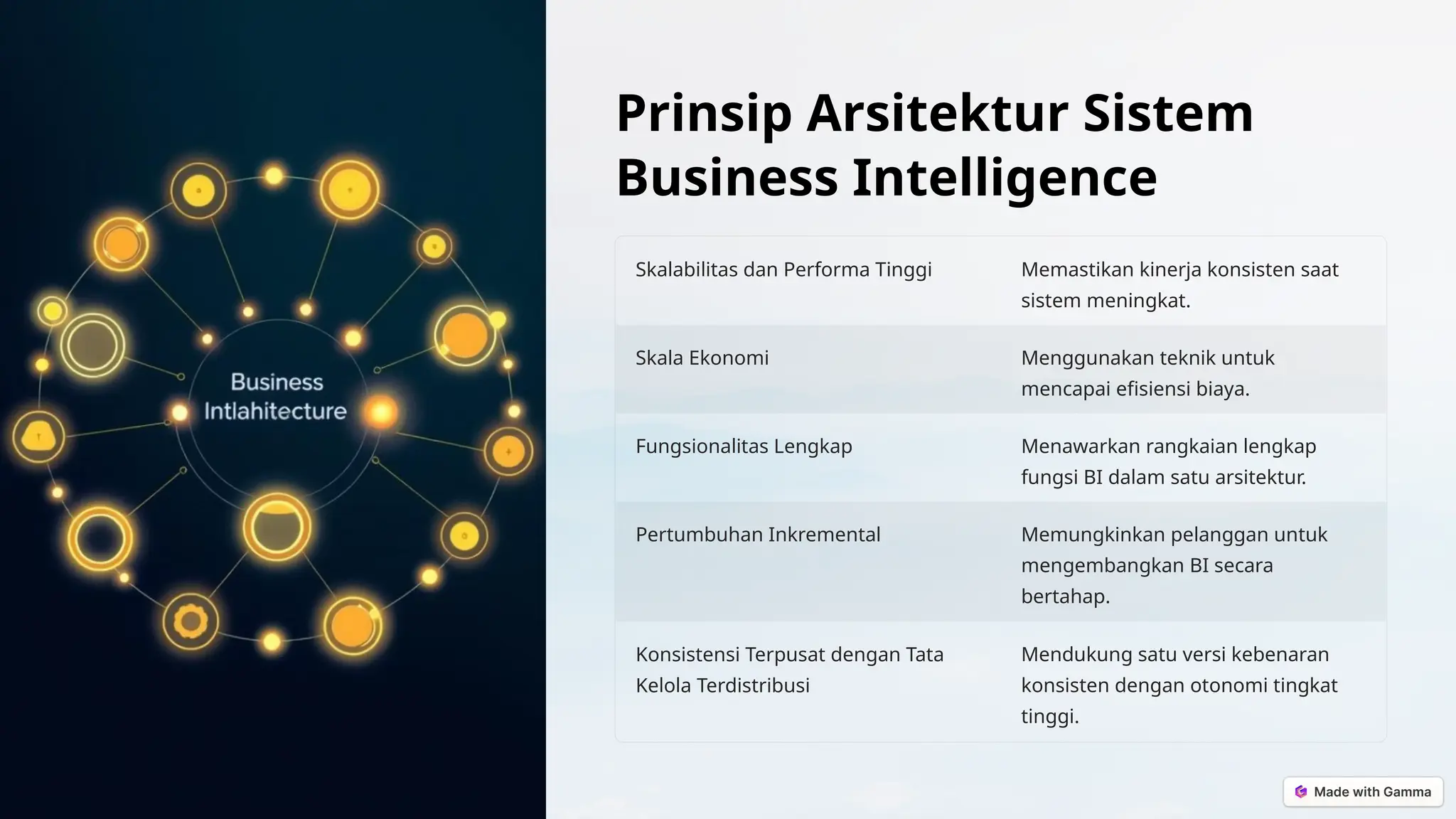 Sistem-Bisnis-Intelijen-dan-Big-Data-dalam-Bisnis.pptx