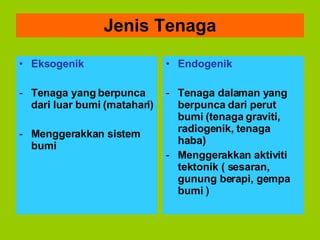 Sistem Bumi (Tenaga) | PPT
