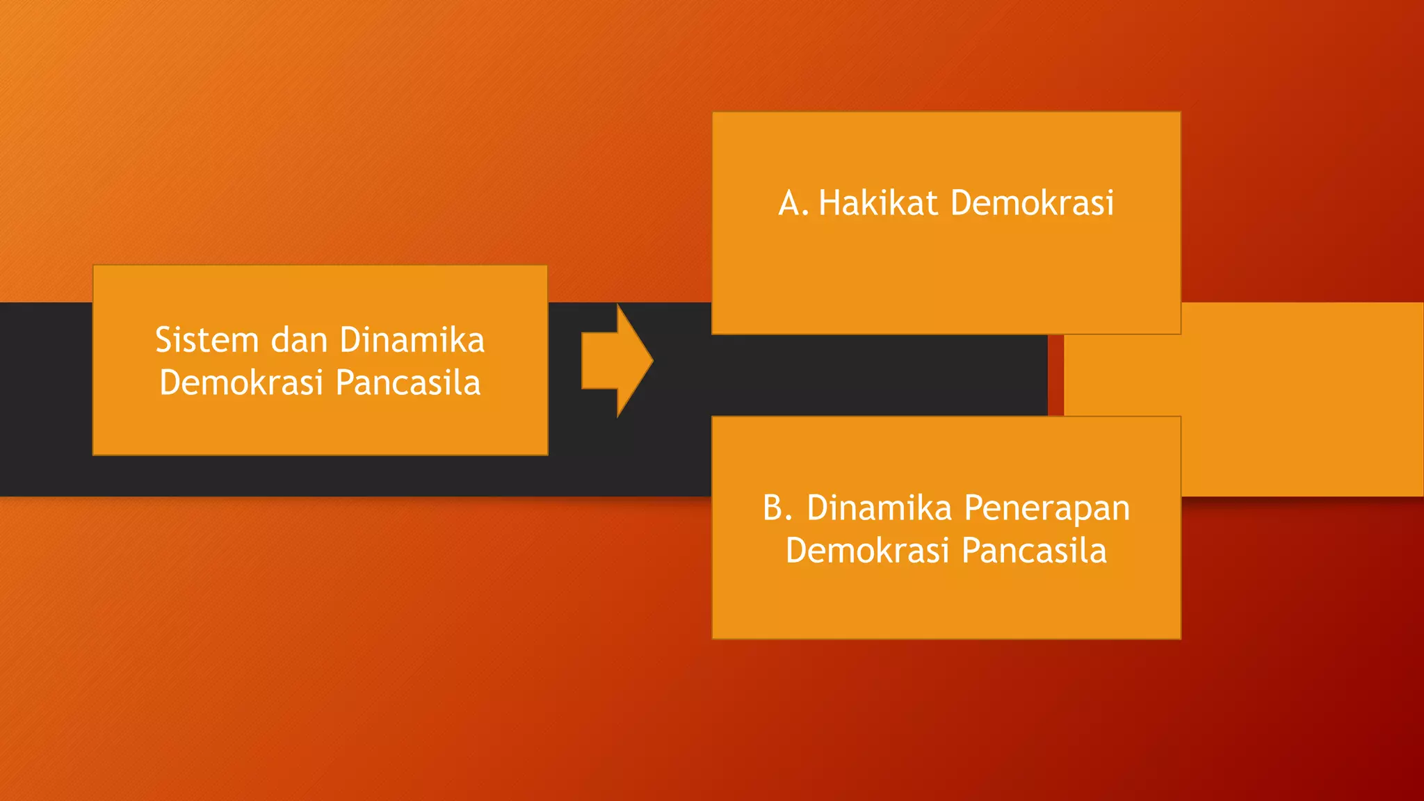 Sistem-dan-dinamika-demokrasi-Kelas-XI.pptx