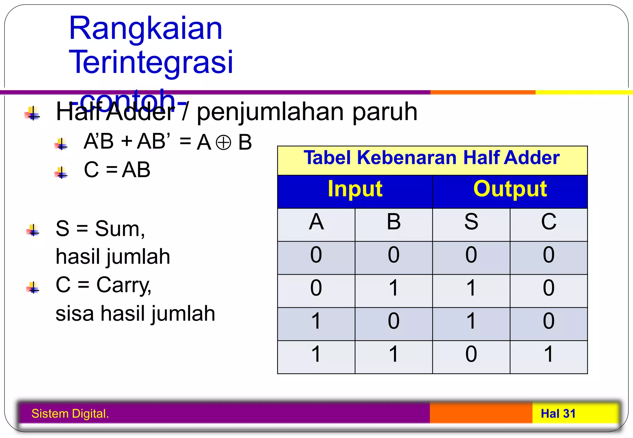 Perkuliahan ke 4 Organisasi Arsitektur Komputer | PPTX
