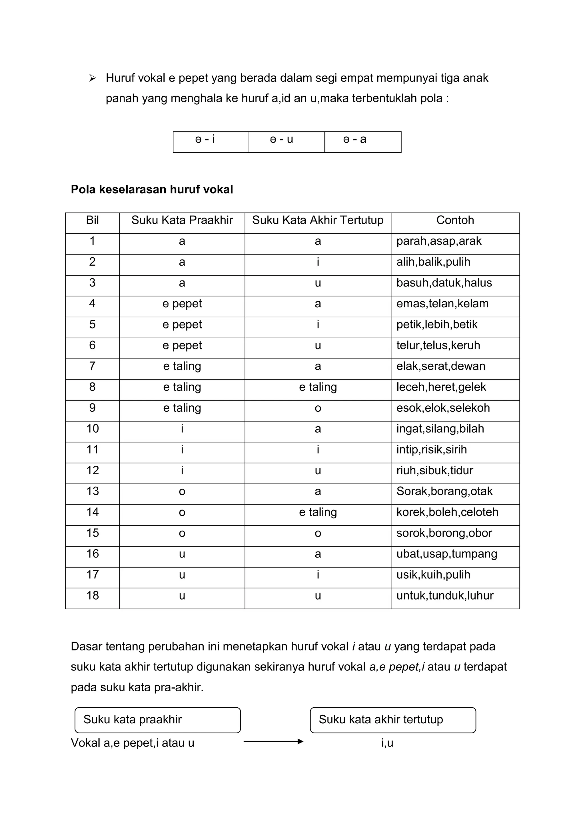 sistem-ejaan-rumi.pdf