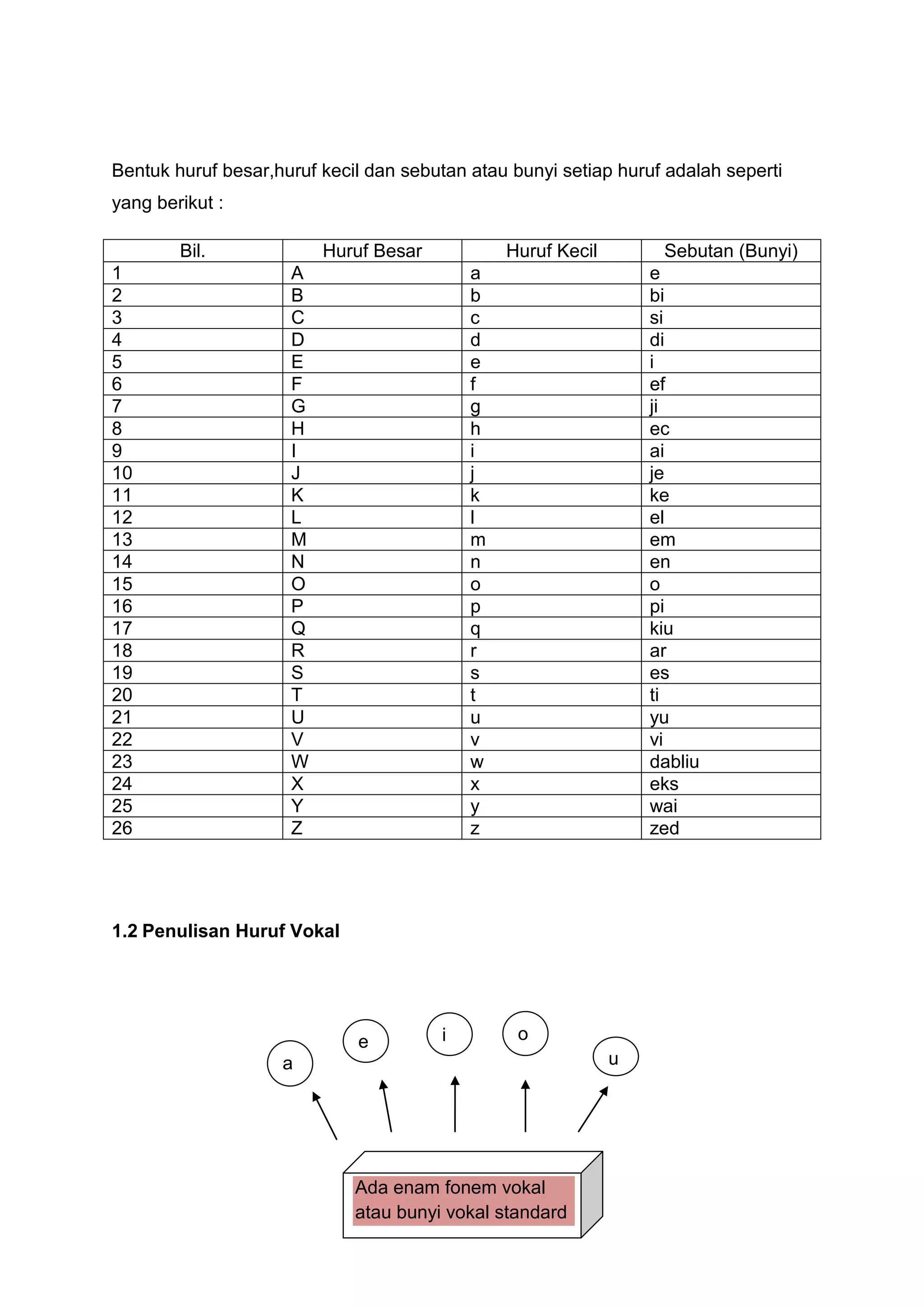 sistem-ejaan-rumi.pdf