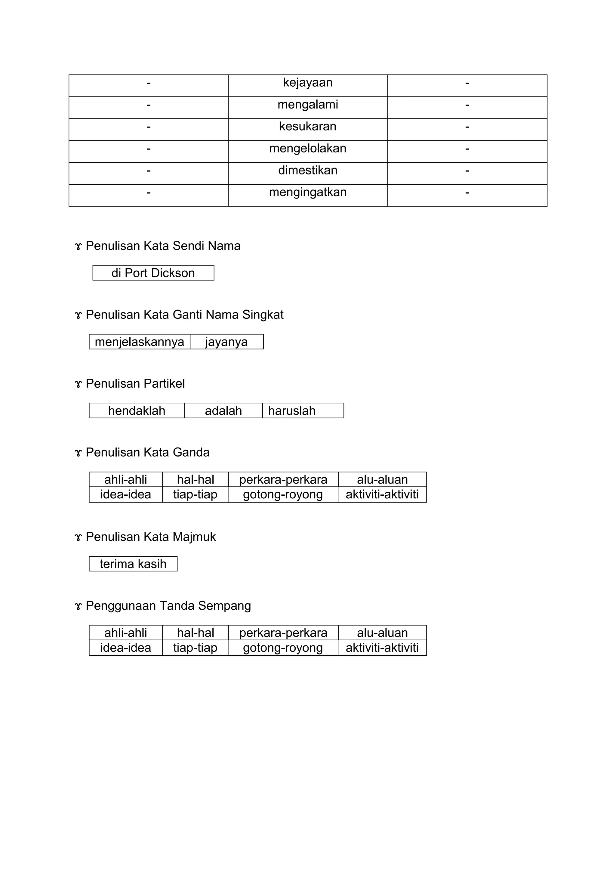 sistem-ejaan-rumi.pdf