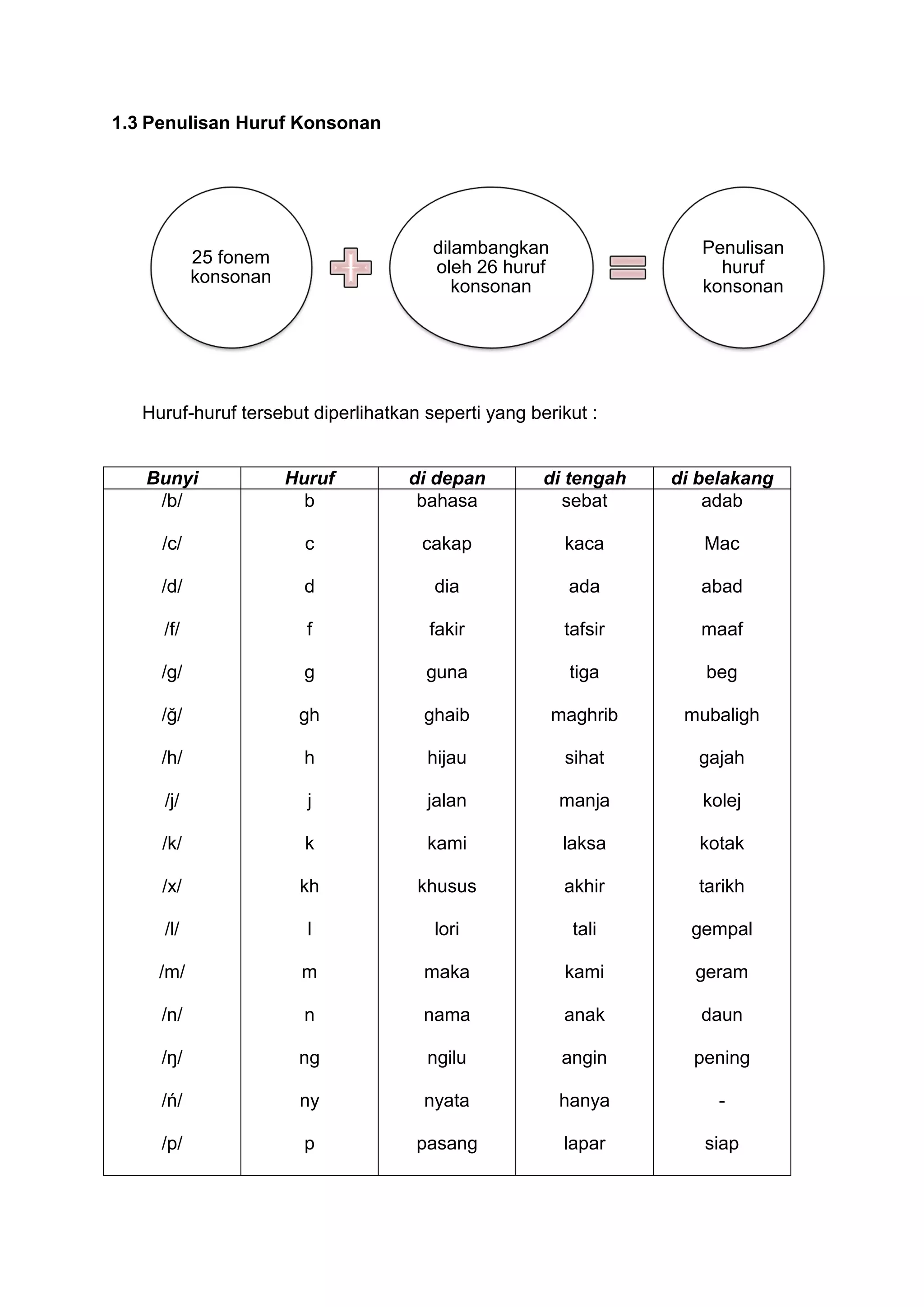 sistem-ejaan-rumi.pdf