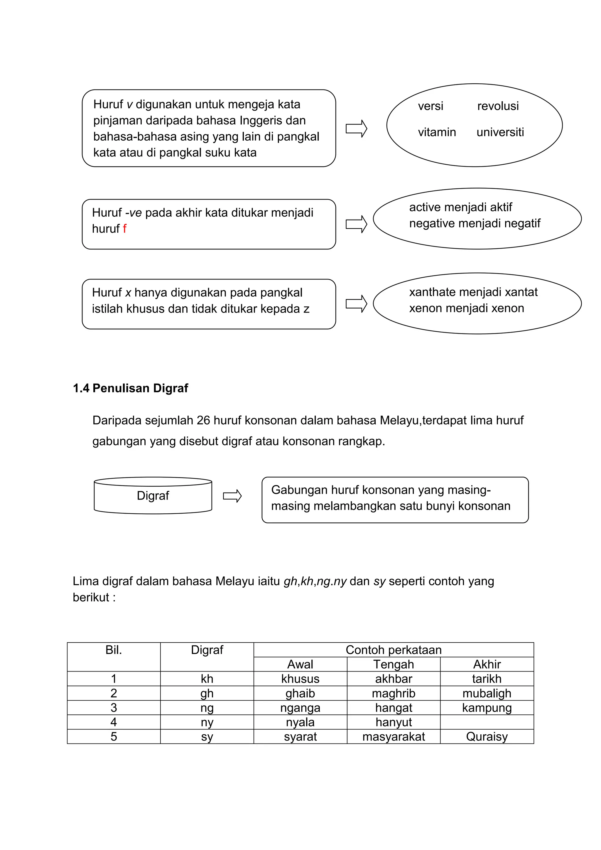 sistem-ejaan-rumi.pdf