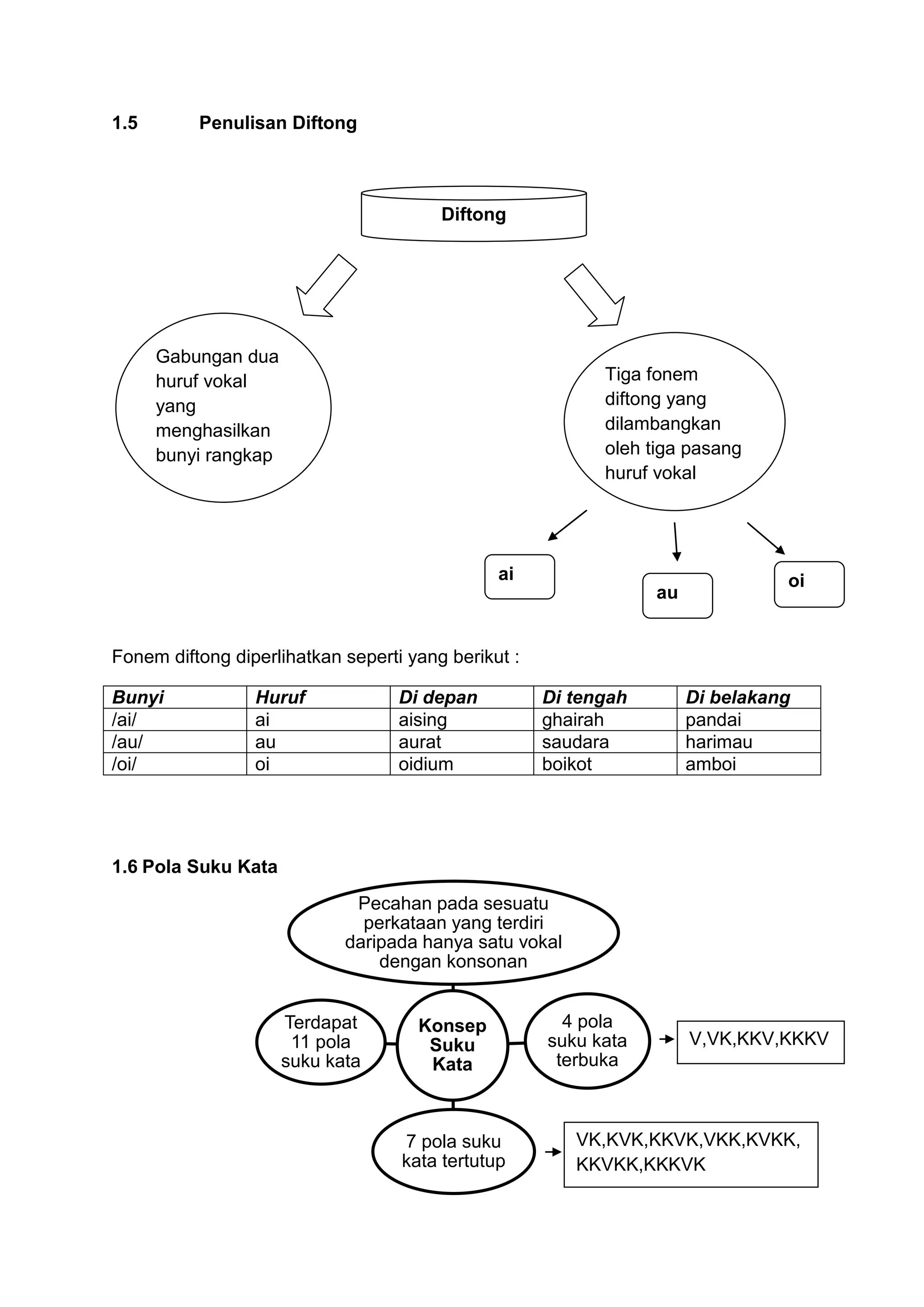 sistem-ejaan-rumi.pdf