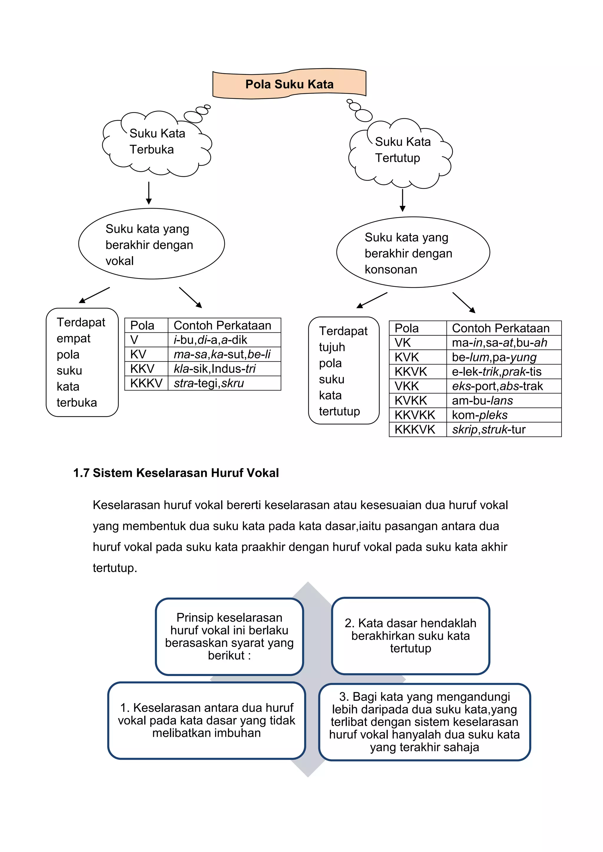 sistem-ejaan-rumi.pdf