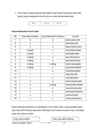 sistem-ejaan-rumi.pdf