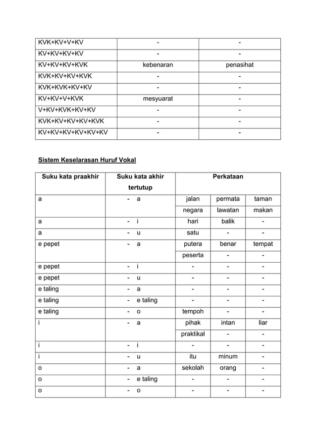 sistem-ejaan-rumi.pdf