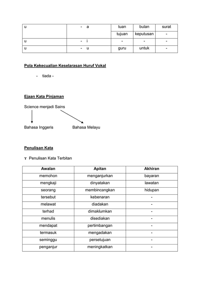 sistem-ejaan-rumi.pdf