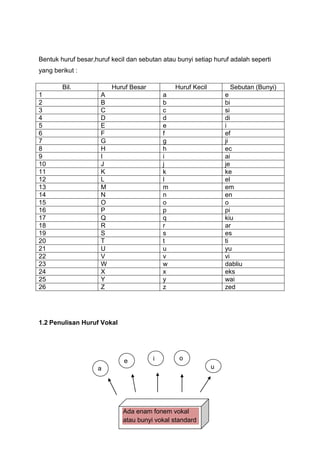 sistem-ejaan-rumi.pdf
