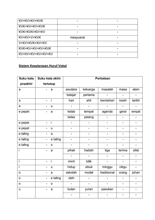 sistem-ejaan-rumi.pdf