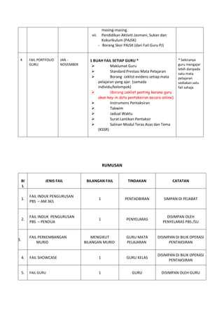 Sistem fail-pbs | DOC