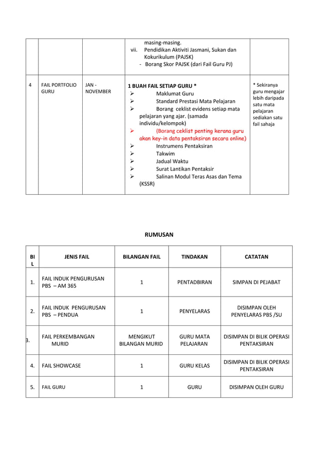 Sistem fail-pbs | DOC
