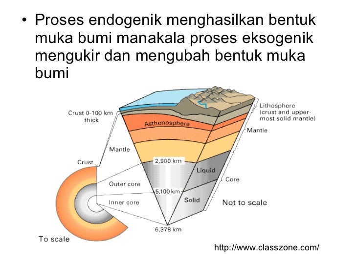 Sistem Geomorfologi