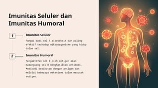 Sistem-Imunitas-Alamiah-dan-Sistem-Imunitas-Adaptif.pptx