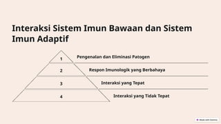 Sistem-Imunitas-Alamiah-dan-Sistem-Imunitas-Adaptif.pptx
