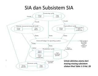 Sistem informasi akuntansi dalam dunia usaha | PDF