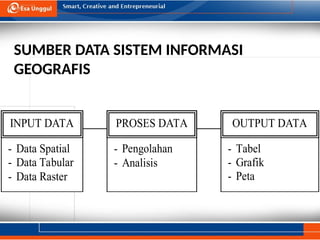 Sistem-Informasi-Geografis dalam survey .ppt