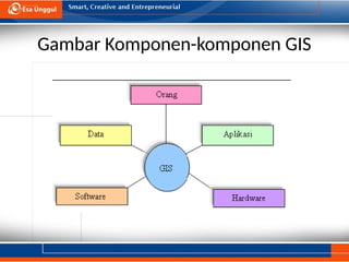 Sistem-Informasi-Geografis dalam survey .ppt
