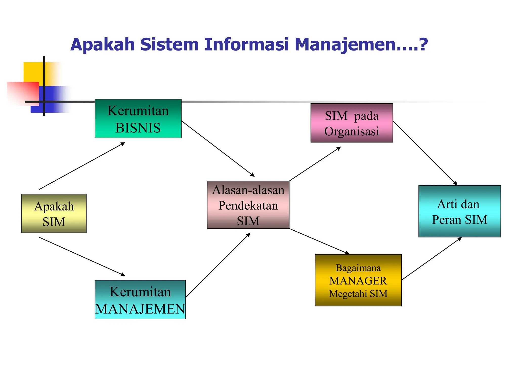 Sistem-Informasi-Manajemen-Pertemuan-1.ppt