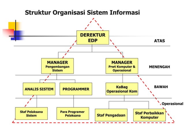 Sistem-Informasi-Manajemen-Pertemuan-1.ppt