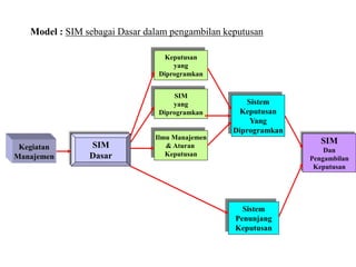 Sistem-Informasi-Manajemen-Pertemuan-10.ppt