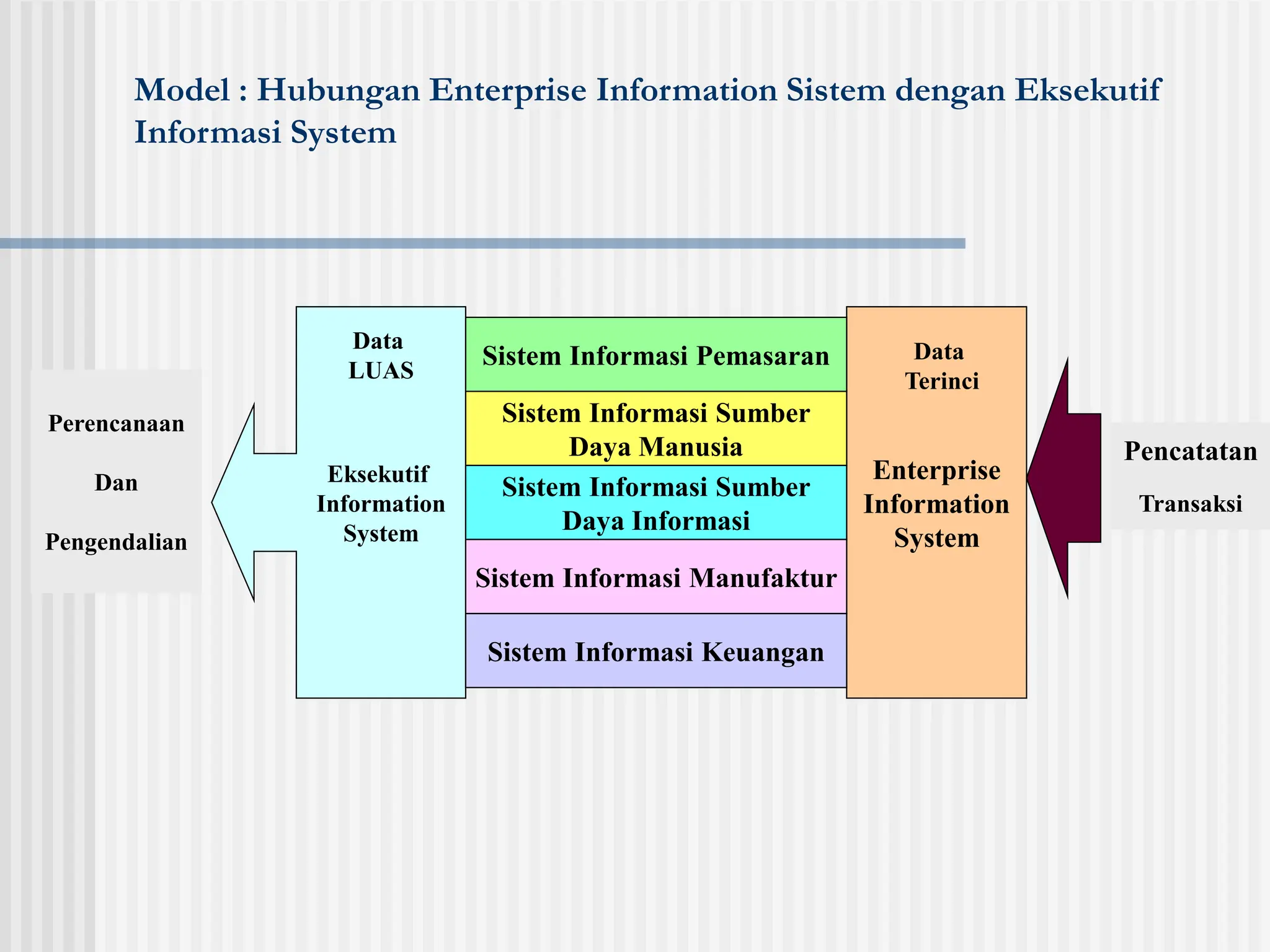 Sistem-Informasi-Manajemen-Pertemuan-11.ppt
