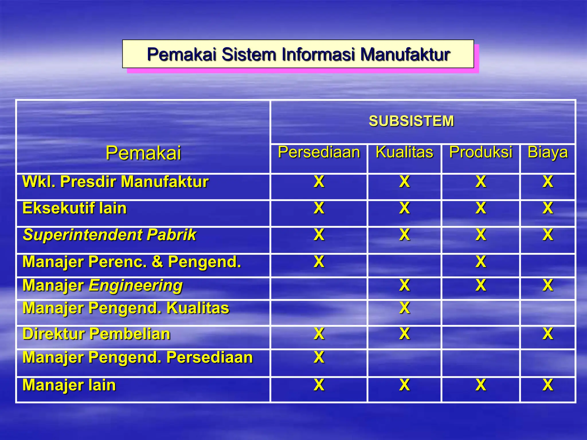 SISTEM-INFORMASI-ALUR-PROSES-MANUFAKTUR.ppt