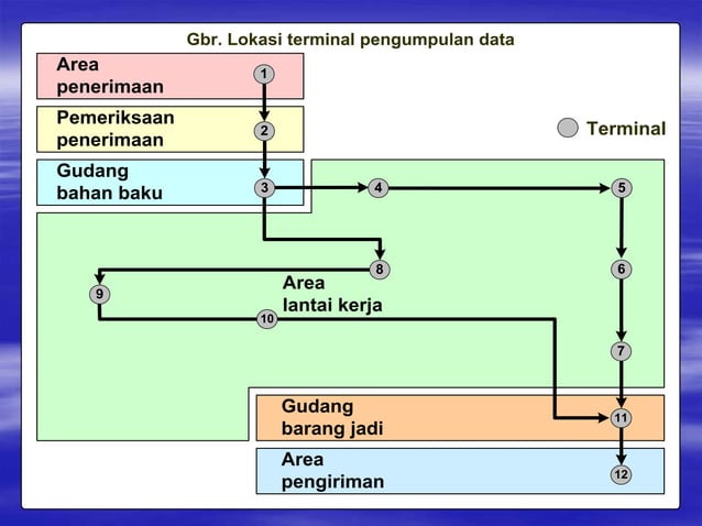 SISTEM-INFORMASI-ALUR-PROSES-MANUFAKTUR.ppt