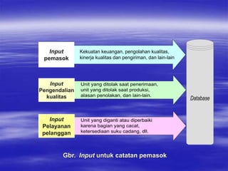 SISTEM-INFORMASI-ALUR-PROSES-MANUFAKTUR.ppt