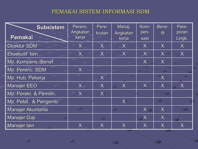 SISTEM-INFORMASI-SDM.ppt