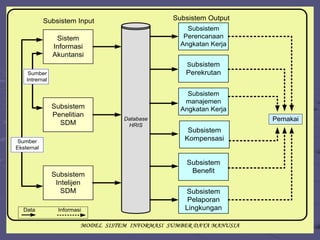 SISTEM-INFORMASI-SDM.ppt