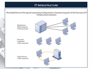 sistem-informasi-teknologi-it-infrastructure-and-emerging-technologies.pdf