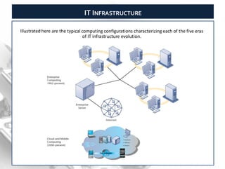 sistem-informasi-teknologi-it-infrastructure-and-emerging-technologies.pdf