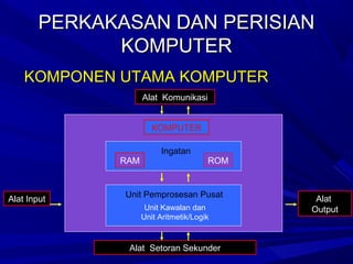 Sistem komputer | PPT