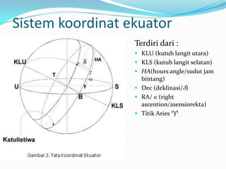 Sistem koordinat-benda-langit | PPTX
