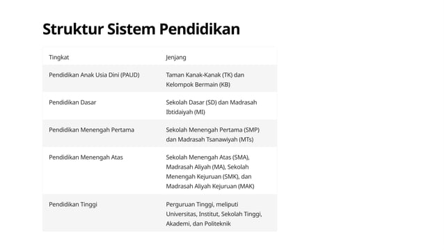 Sistem-Pendidikan-Nasional-Indonesia.pptx