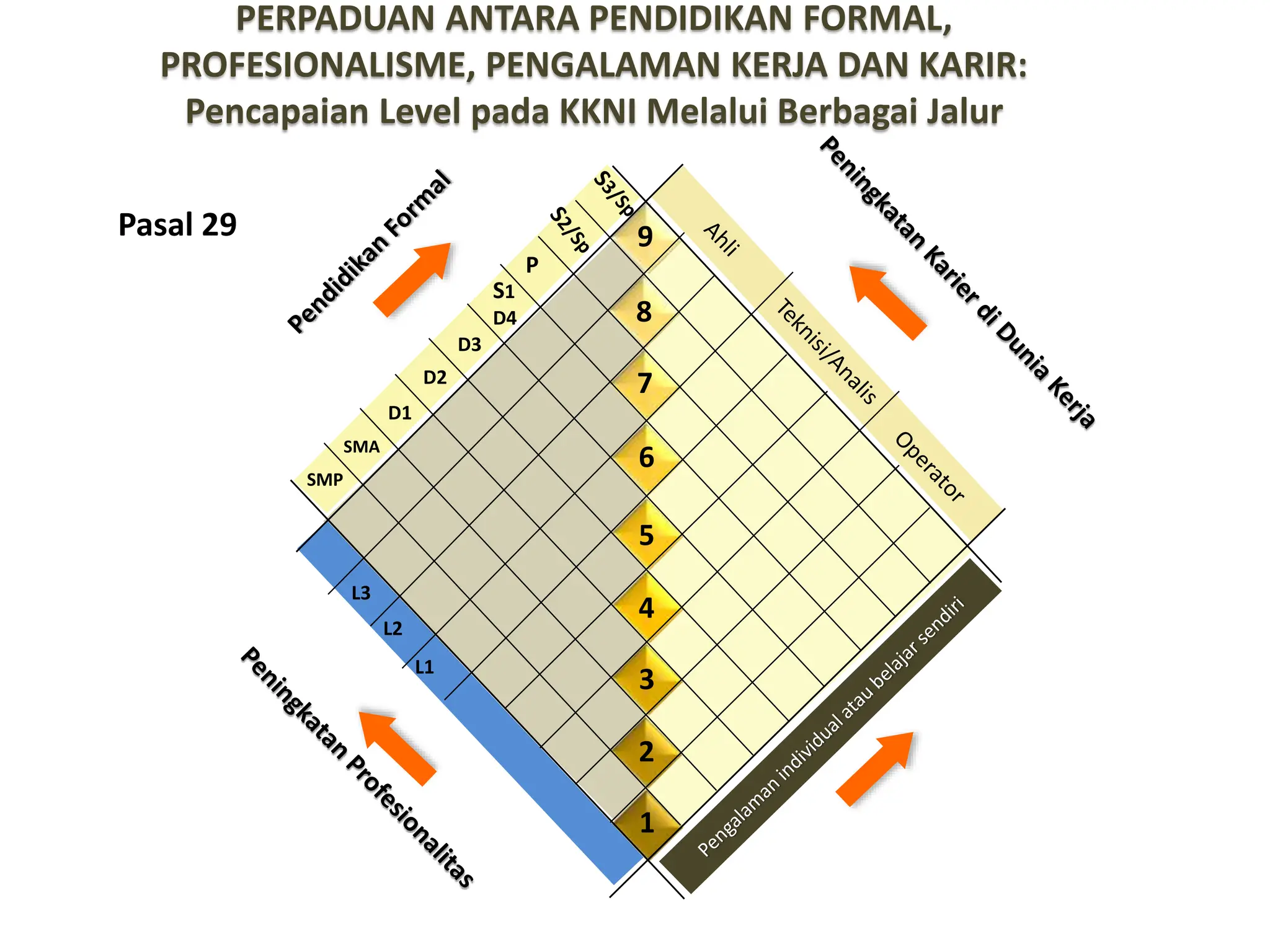 Sistem Pendidikan Tinggi di Indonesia Materi PKKMB | PPTX