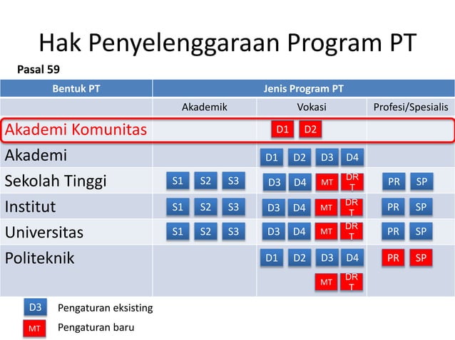 Sistem Pendidikan Tinggi di Indonesia Materi PKKMB | PPTX