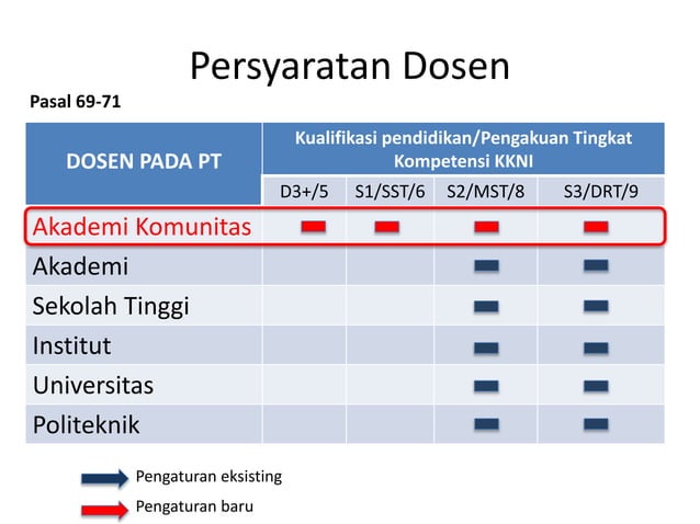 Sistem Pendidikan Tinggi di Indonesia Materi PKKMB | PPTX