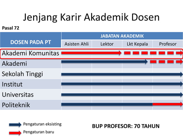 Sistem Pendidikan Tinggi di Indonesia Materi PKKMB | PPTX