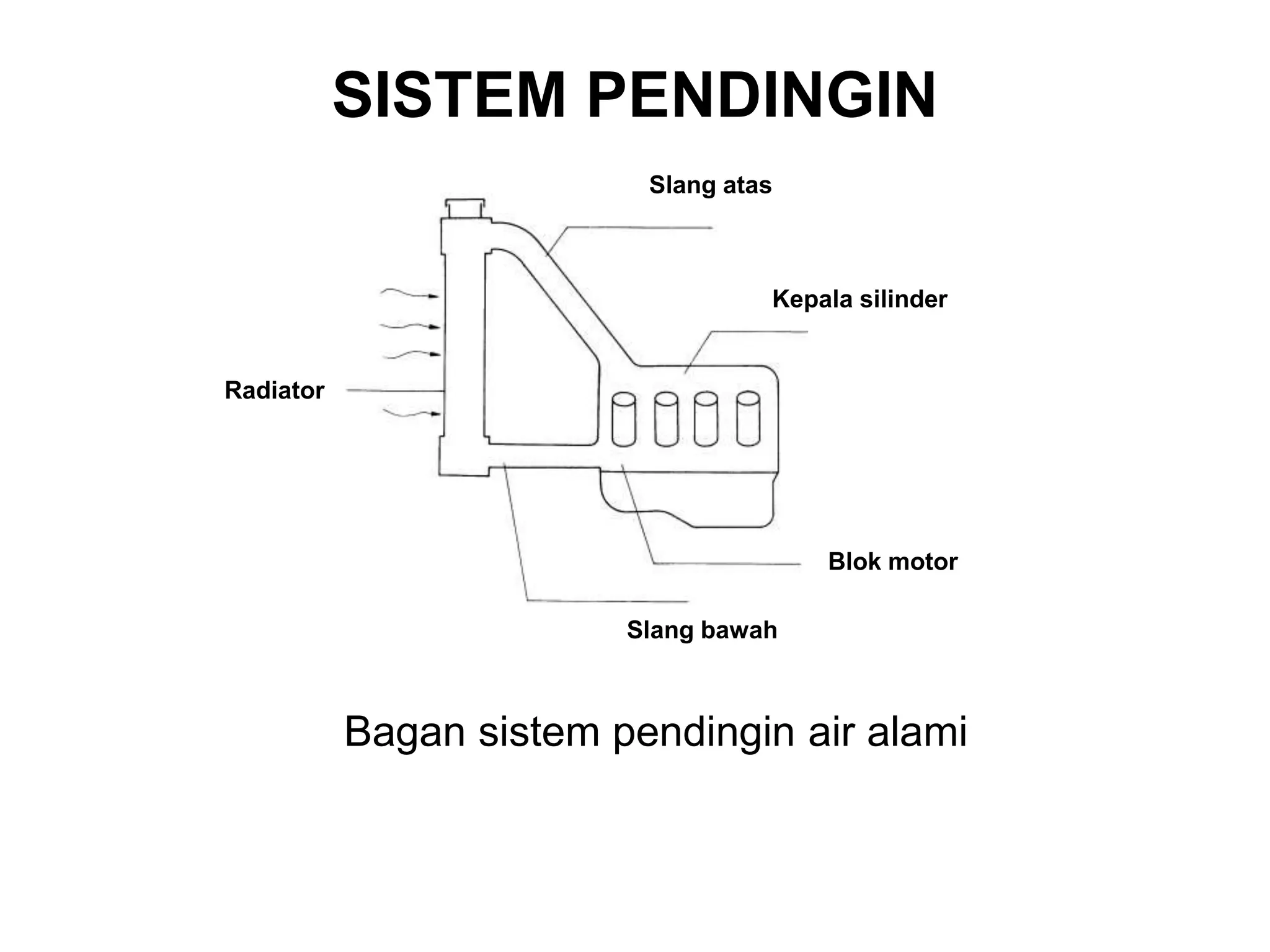 SISTEM-PENDINGIN ATAU COOLING SYSTEM PADA KENDARAAN | PPT